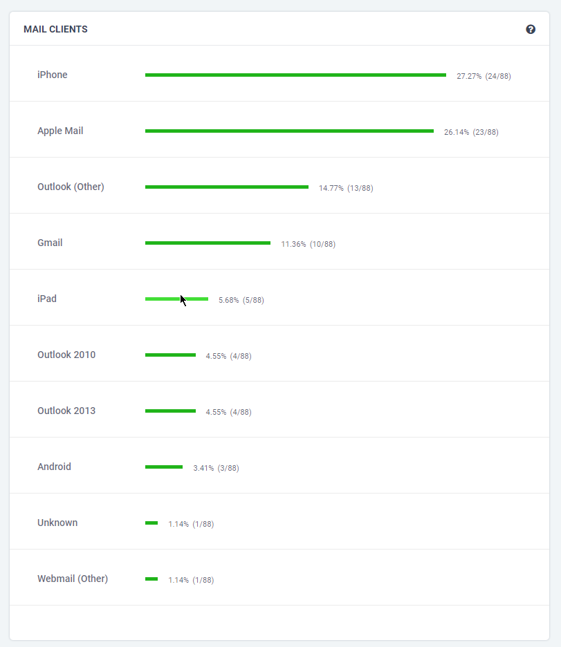 Email Client Report – Vision6 Support